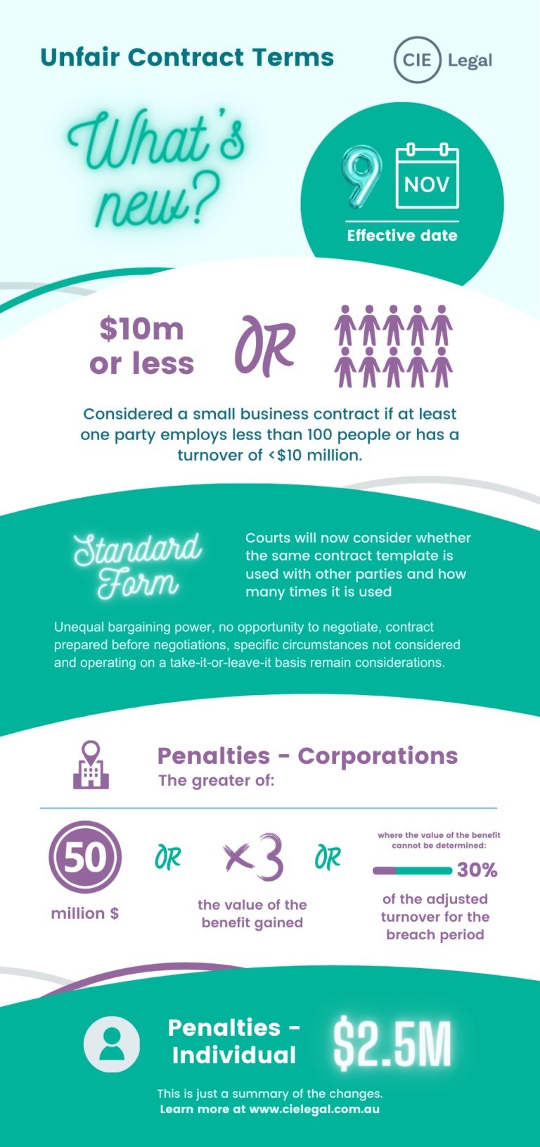 Changes to the Unfair Contract Terms Regime: Infographic Summary | CIE ...